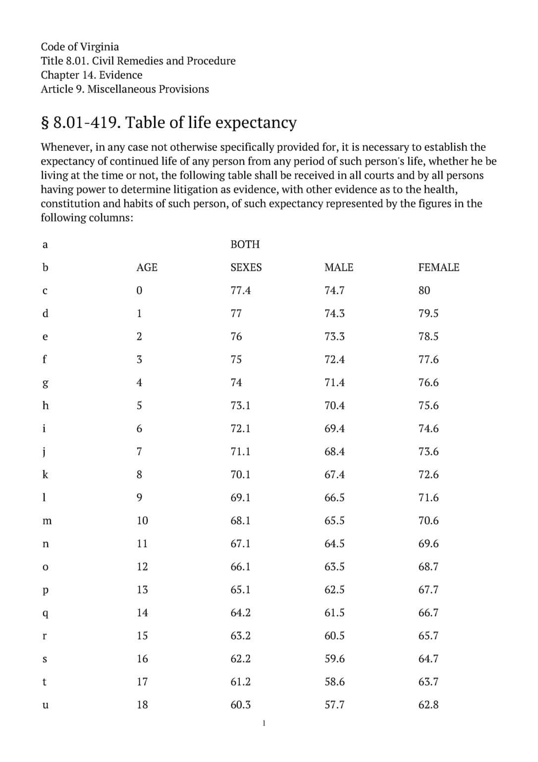 Life Expectancy - Waterman Law Centers